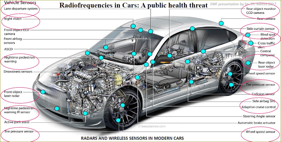 Teslas, Hybrid, Electric Vehicles